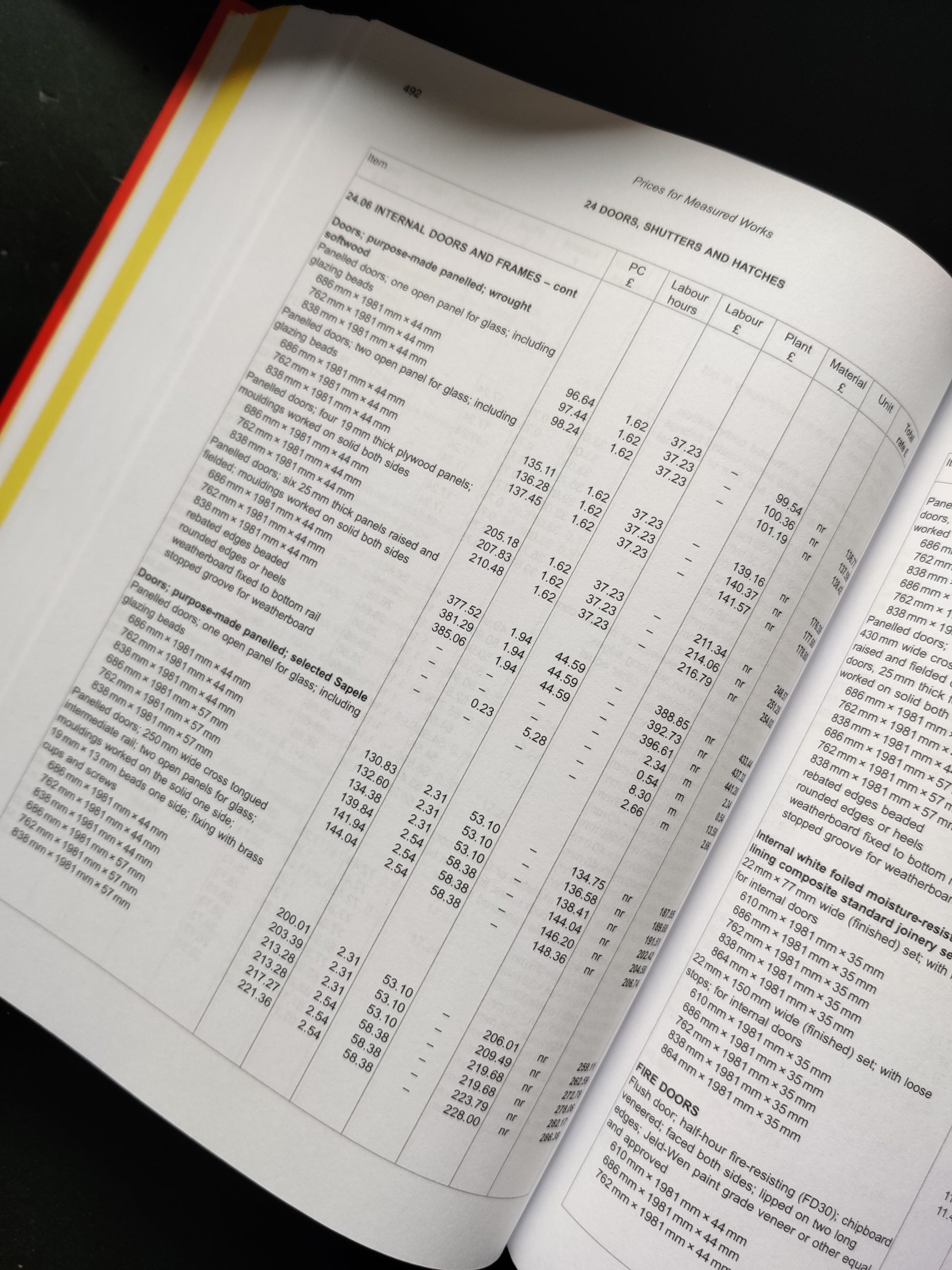 Cost Estimating Domestic Projects - Austin Fletcher